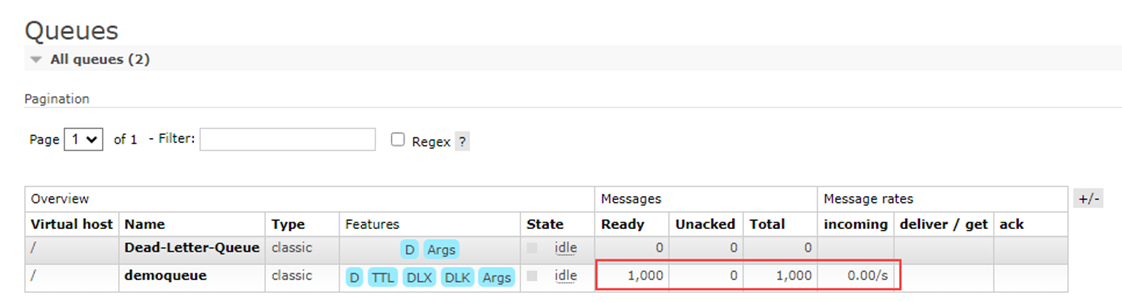What is RabbitMQ Dead Letter Exchange and How to Configure it - Tutexchange